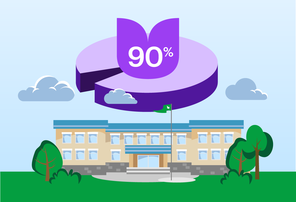 Networking Solutions for Schools | Bluum